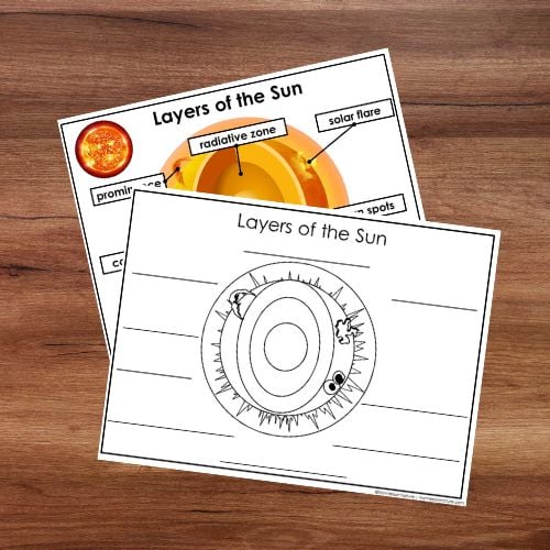 Layers of the Sun: Solar System & Cosmic Education Montessori ...