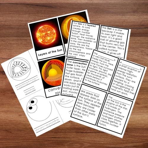 Layers of the Sun: Solar System & Cosmic Education Montessori ...